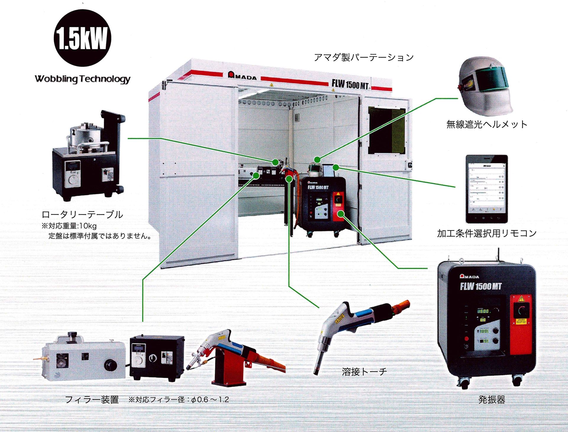 事業再構築補助金申請が採択されました！ – 株式会社 北陸精機